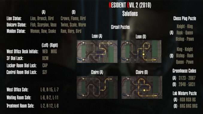 Resident Evil 2 100 Achievement Guide And Puzzle Solutions 2482